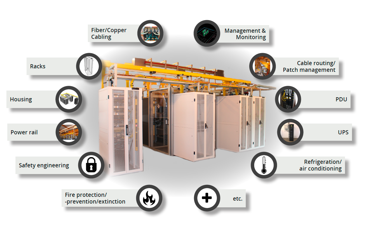 Design - Data Centre & Server Room - Geiger Maximizing Net-Solutions GmbH Design - Data Centre & Server Room - Geiger Maximizing Net-Solutions GmbH